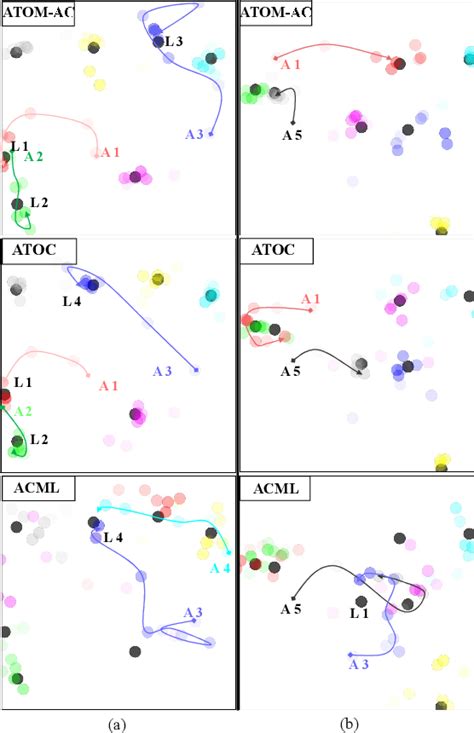 Figure 5 From Attentional Opponent Modelling For Multi Agent Cooperation Semantic Scholar
