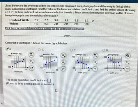 Solved Table Of Critical Values Of The Lines Q Q Chegg Com