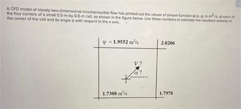 Solved A Cfd Model Of Steady Two Dimensional Incompressible