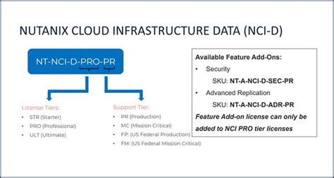 Cisco Compute Hyperconverged With Nutanix CCHC N M Ordering Guide Cisco