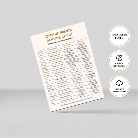 Peptide Printable Marketing Material Peptides Flyer Peptide Therapy Canva Peptide Printable