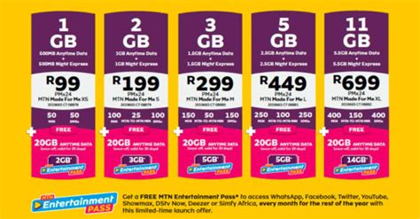 New MTN Contracts Offer More Mobile Data MyBroadband