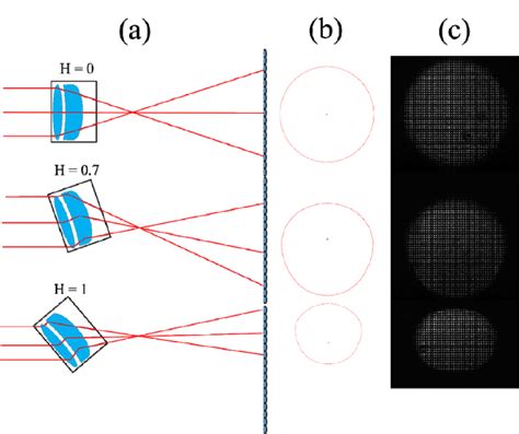 A The Schematic Of Full Field Measurement B The Footprint Plot Of Download Scientific