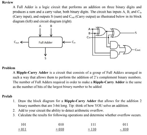 Solved Review A Full Adder Is A Logic Circuit That Performs Chegg Com