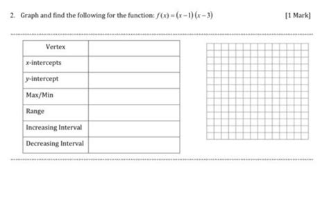solved 2 graph and find the following for the function
