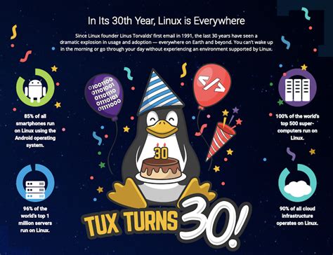 官宣！ Linux基金会2021年度报告出炉！ Linux Foundation开源软件学园