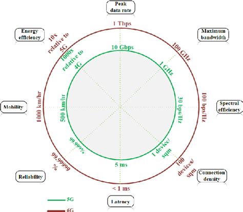 Figure 1 From Ris Assisted Physical Layer Security In Emerging Rf And