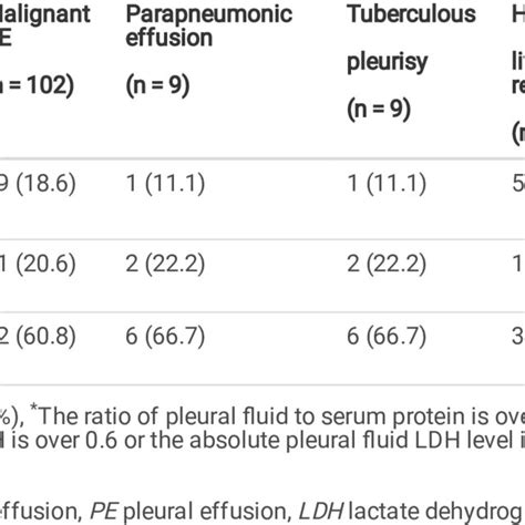 Microscopic Image Of Histiocytes In Pleural Fluid Wright Giemsa Stain