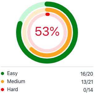 Github Eunikehp Datalemur Sql Exercises