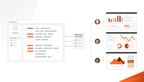 Dashboard Hub For Confluence Charts Reports Redirections