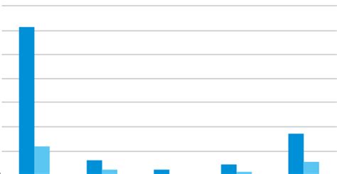 Etiology Of Pancreatitis In Sap And Rap Patients Download Scientific