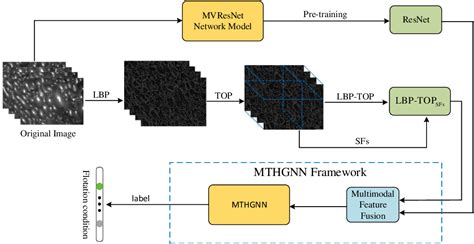Figure 9 From Multi Modal Temporal Hypergraph Neural Network For Flotation Condition Recognition
