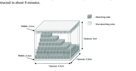 Schematic Illustration Of The Inside Of The Compensating Filter Download Scientific Diagram