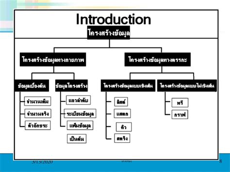 โครงสร้างข้อมูลและขั้นตอนวิธี data structure and algorithms ppt ดาวน์โหลด
