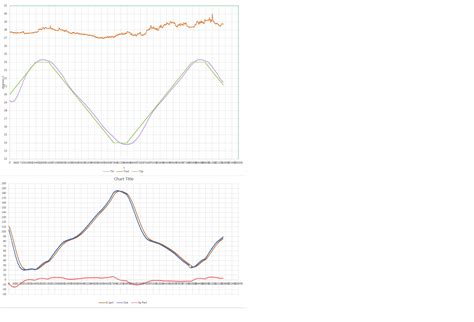 heat pid control of a reversible peltier using arduino pid v2 library electrical