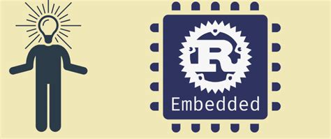 Implementing Base64 From Scratch In Rust Dev Community