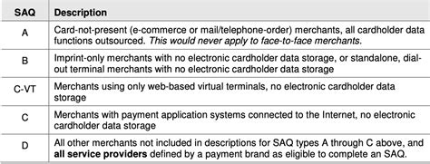 Pci Dss And Self Assessment Questionnaire Saq Applicability E Xact