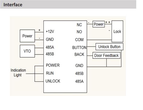 Dahua Dee1010b Best Access Control Extension Module Rxtx