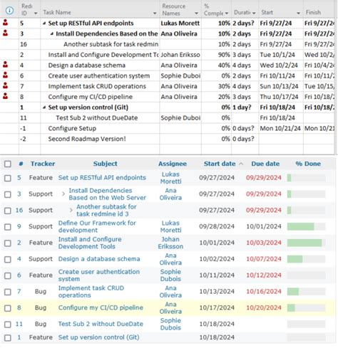 Redmine Msp Connector Redminew