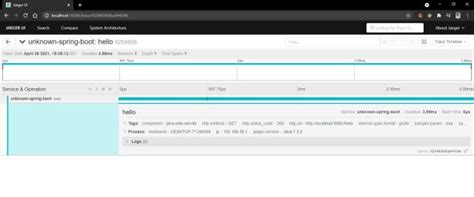 Distributed Tracing Of Spring Boot Microservices Using Opentracing