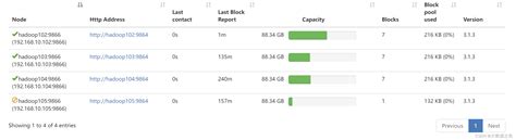 大数据—hadoop（二十） 生产调优手册 03、hdfs（3） 集群扩容及缩容 hadoop扩容方案ppt csdn博客