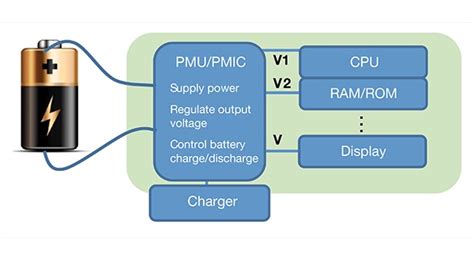 Power Management Tektronix