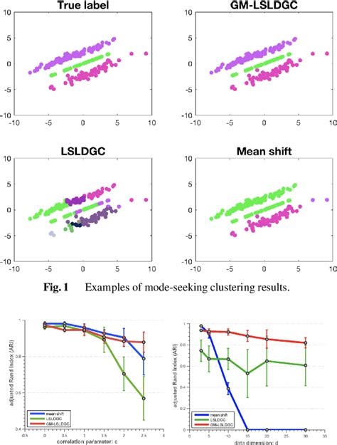 Figure 1 From Direct Log Density Gradient Estimation With Gaussian
