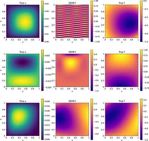 Figure 1 From Denoising Diffusion Restoration Tackles Forward And Inverse Problems For The