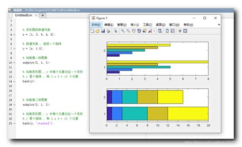【matlab】进阶绘图 Bar 条形图 Bar 函数 Bar3 函数 Bar 条形图样式 堆叠条形图 水平条形图