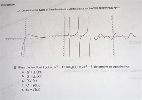Solved Instructionsdetermine The Types Of Base Functions