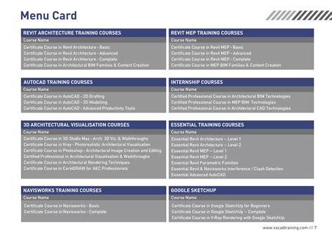 The Best Coreldraw Training From Xs Cad Training Ppt