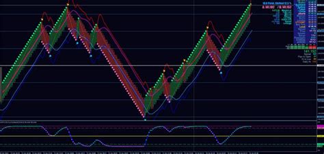 10 Best Median Renko System Mt4 Indicator
