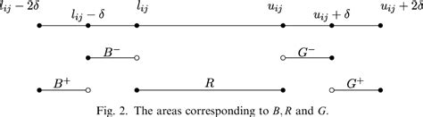Figure 2 From A New Algorithm For Solving The Feasibility Problem Of A Network Flow Semantic