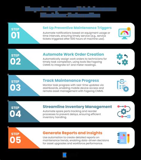 How Workflow Automation And Cmms Transform Maintenance