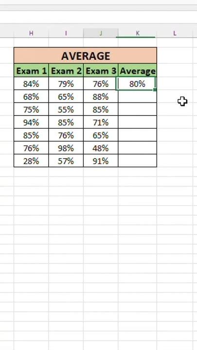 Average Formula Excel Data Youtube