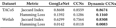 table 1 from explainable activity recognition in videos using deep