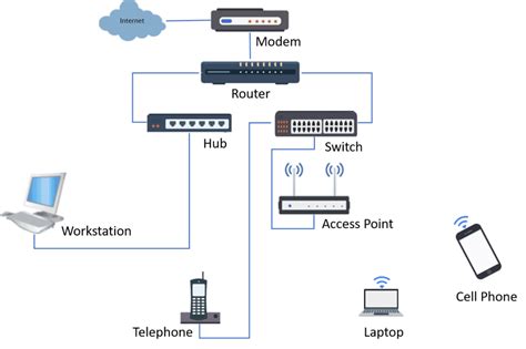 Routers Vs Switches Vs Access Points Baeldung On Computer Science