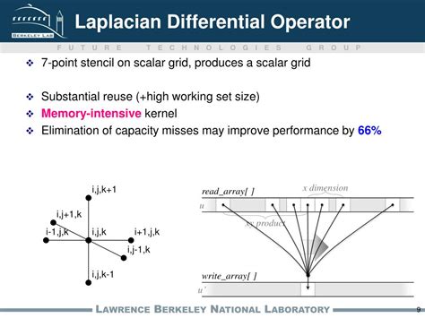 Ppt A Generalized Framework For Auto Tuning Stencil Computations