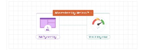 System Requirements And Use Cases Of Php Magento 2