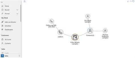 Visualize Dynamics 365 Crm Relationships And Connections In Mind Map View Microsoft Dynamics 365