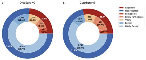 Exon Focused Targeted Oligonucleotide Microarray Design