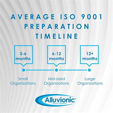 Iso 9001 Certification Overview Alluvionic