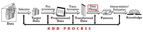 difference between data mining and kdd simplified web scraping