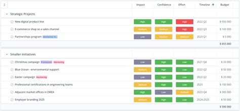 Best Backlog Management Tools