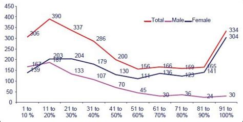 Total Body Surface Area Tbsa Burn And Sex Download Scientific Diagram