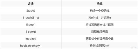 深入理解java中的栈与队列：概念、实现与应用实例 Csdn博客