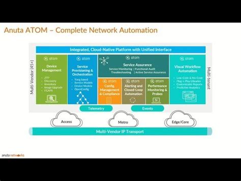 Varun Krishnan On Linkedin Anuta Networks Atom Introduction And