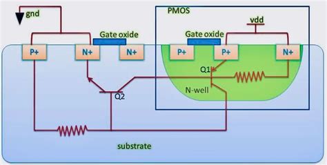 Vlsi Cmos Latchup Integratedcircuits Microelectronics