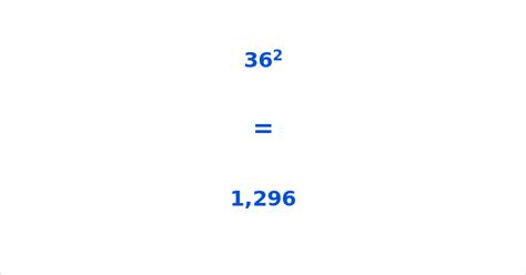 Square Of 36 What Is 36 Squared Information And Calculator
