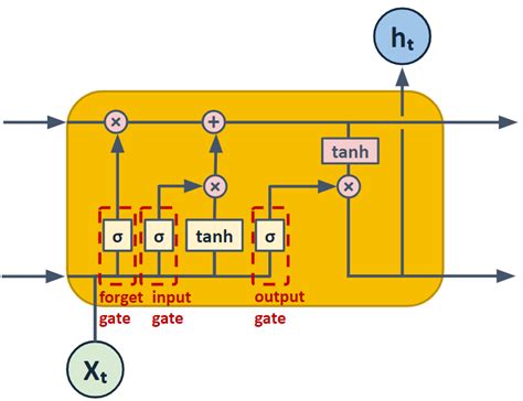 Advanced Time Series Forecasting Methods Ml Pills